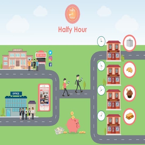 Halfy Hour Process Map | PPT