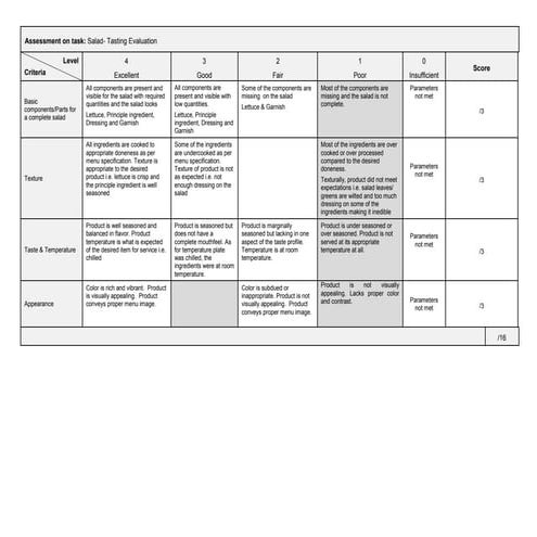 TLE-DLL-Q4-W1.docx..... Tle cookery 9, Fourth Quarter | DOCX