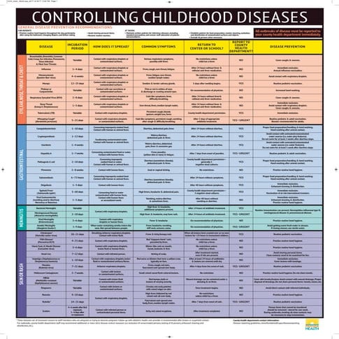 Ccd chart-18x24 | PDF | Infectious Diseases | Diseases and Conditions