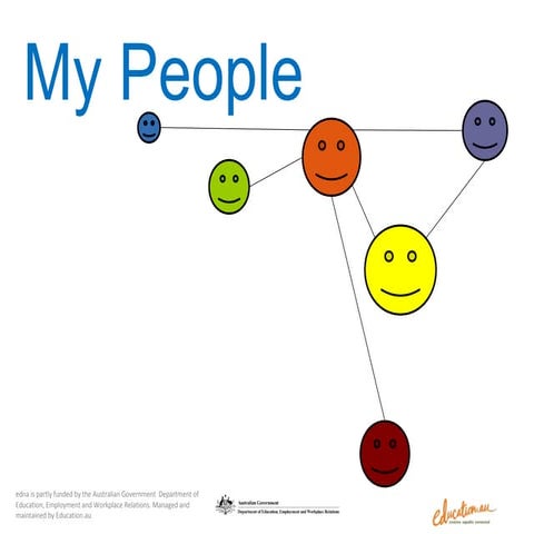 Establishing A PLN Using me.edu.au