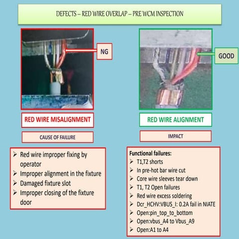 CCD OPERATORS TRAINING PPT (1).pptx
