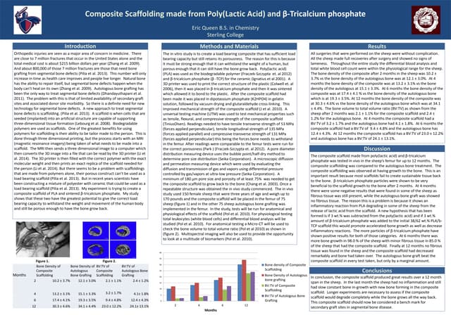 Bme bone poster | PPT