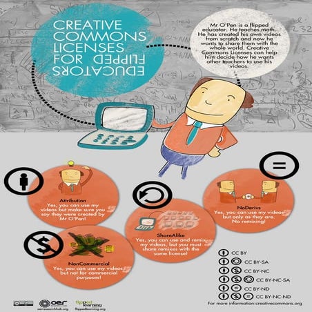 Creative Commons Licenses for Flipped Educators | PDF | Law