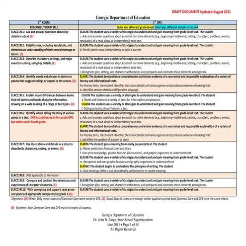 CCGPS Gr. 1 Crosswalk | PDF