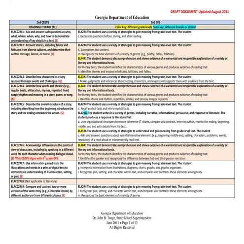 CCGPS Gr. 1 Crosswalk | PDF