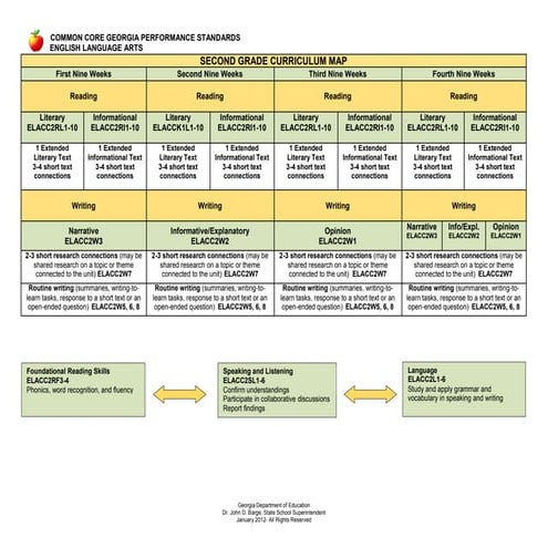 Gr. 2 Curriculum Map | PDF