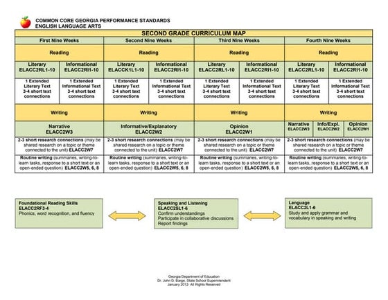 Gr. 3 Curriculum Map | PPT