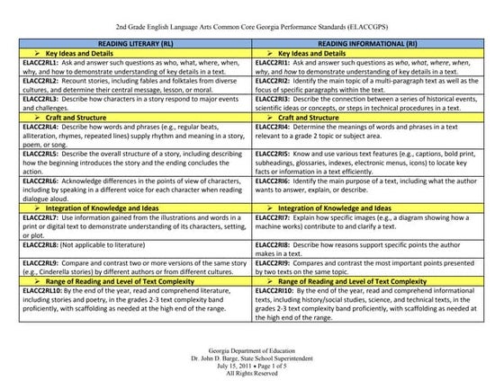 ELA Standards | PDF
