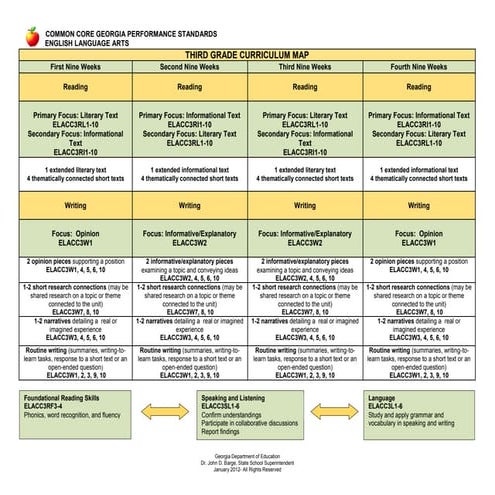 Gr. 4 Curriculum Map