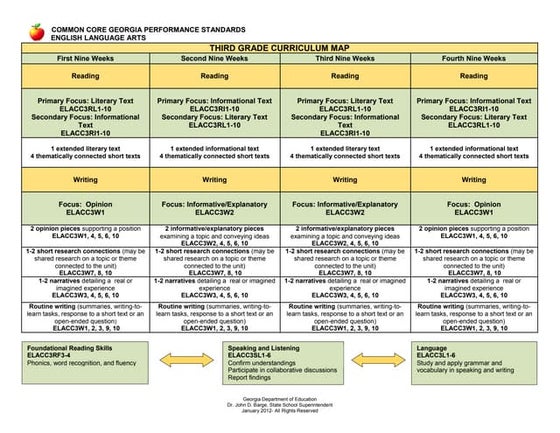 ELA Curriculum Map | PPT
