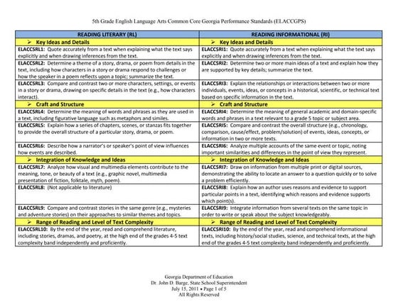 Kindergarten CCGPS: ELA | PDF