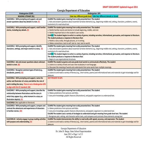 CCGPS Gr. 1 Crosswalk | PDF