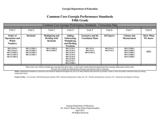 Math Curriculum Map | PPT