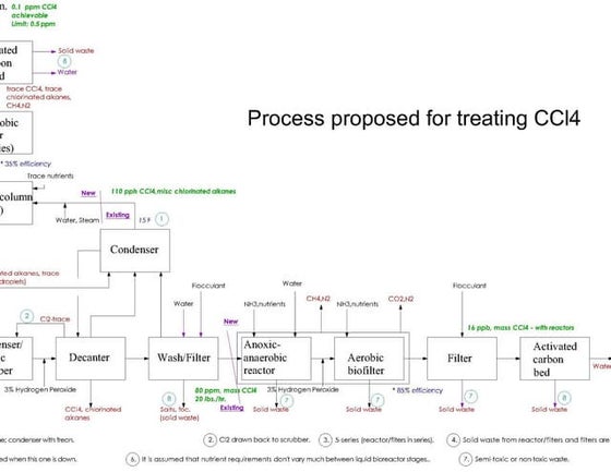 Cleaning skid op1-automated | PDF
