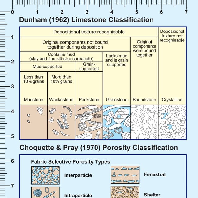 Ccl carbonate card | PDF