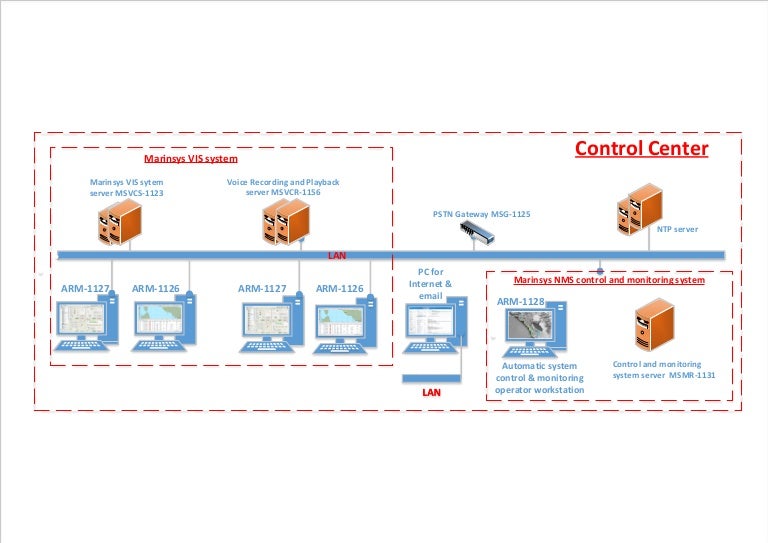 Control Centre of Coastal Marinsys GMDSS system