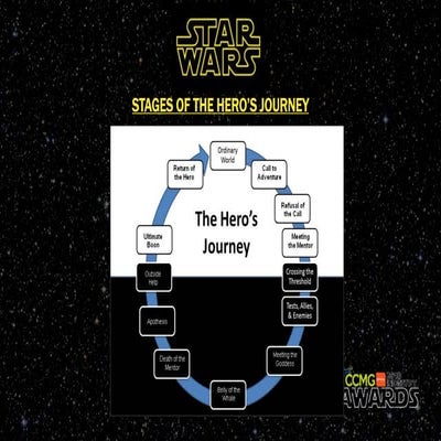 The Hero's Journey | PPT
