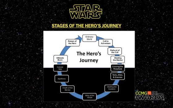 Hero's Journey Introduction | PDF