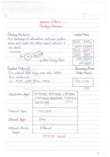Multiprotocol Label Switching Mplspptx Computer Networking Computing