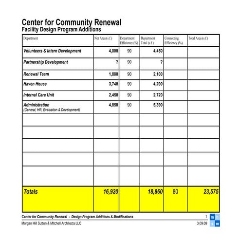 Ccr Program Additions & Modifications 3.9.09