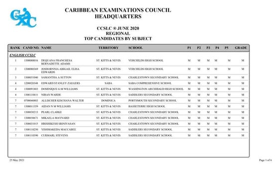 2024 Caribbean Examinations Council CSEC Merit List | PDF ...