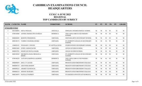 2024 Caribbean Examinations Council CSEC Merit List | PDF ...