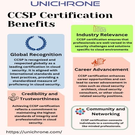 PGMP certification training by UNICHRONE | PDF