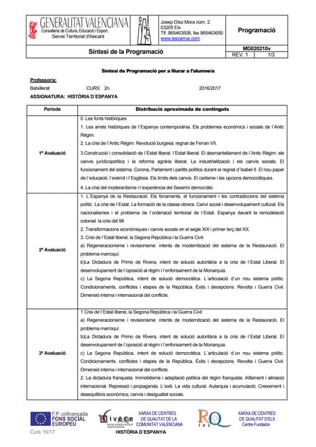 SÍNTESIS PROGRAMACIÓN | PDF