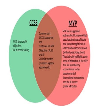 CCSS vs MYP mapping and the way thinking to make similarity and ...