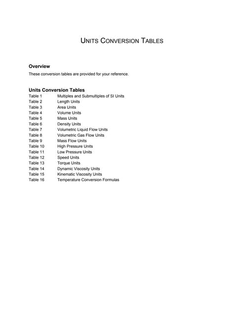 Unit Conversion Table.pdf | Physics | Science