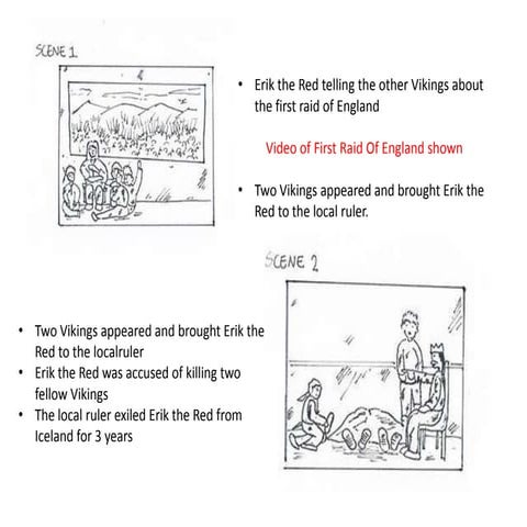 Storyboard of the Play | PPTX