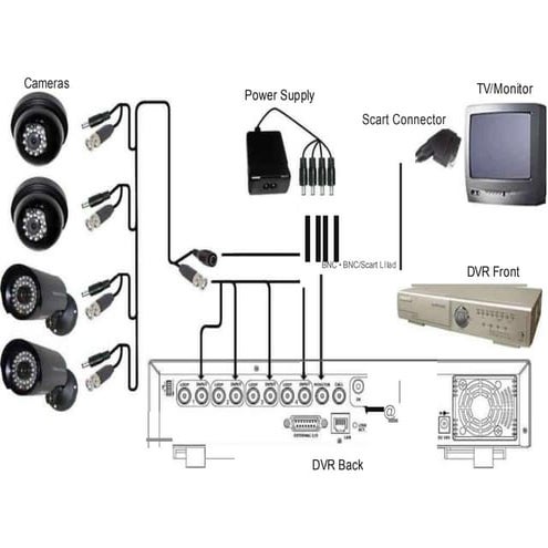 CCTV-system-diagram-1024x576.ppt