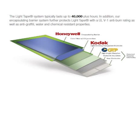 Exert How Light Tape Works | PDF