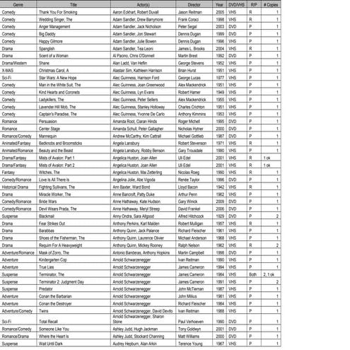 Film Collection | PPT