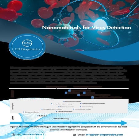 Nanomaterials for Virus Detection | PDF