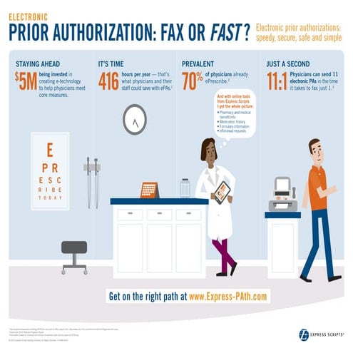 ExpressScriptsePAInfographic | PPT