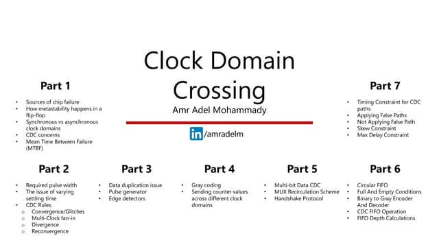 Clock Definitions Static Timing Analysis for VLSI Engineers | PDF