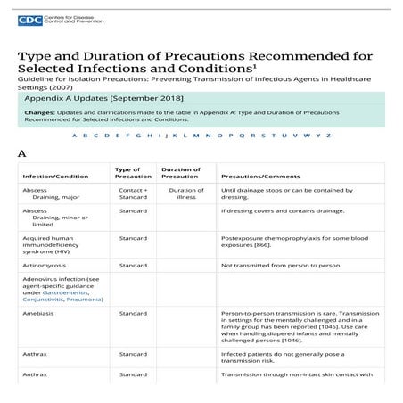 CDC common conditions and type of isolation.pdf · version 1.pdf