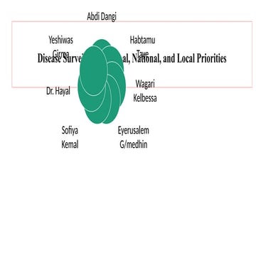 Surveillance of communicable disease.pptx