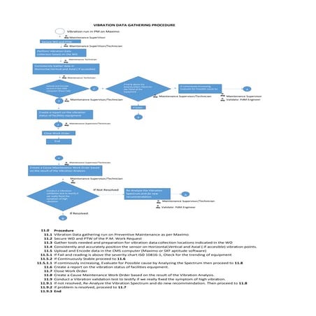 Process flow chart vibration data gather | PDF