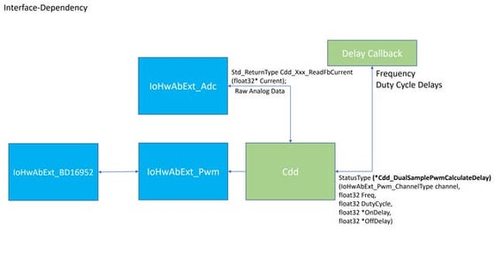 LTE_KPI-Retainability (1).pdf