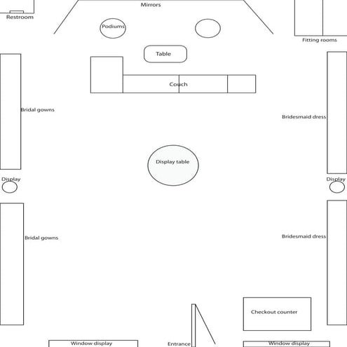 store layout | PDF