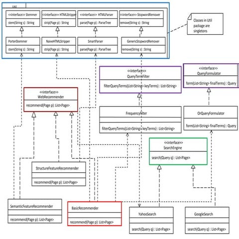 Class Diagram Final | PDF