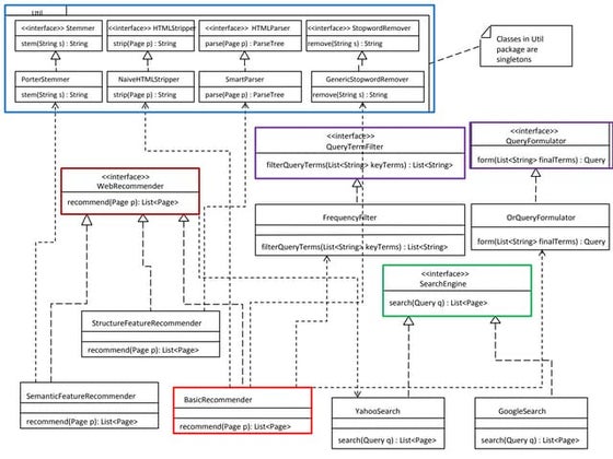 Class Diagram Final Pptx 8848