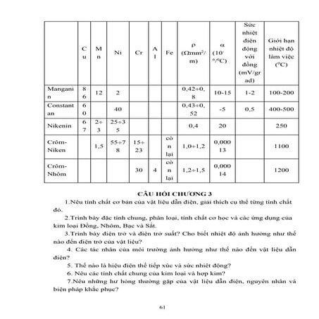 Bai tap vat lieu dien | PDF