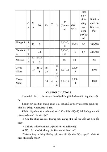 Vật liệu từ mềm | DOCX