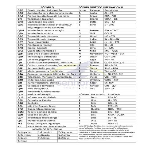 código-Q1.pdf - Alfabeto fonetico e numerico | PDF
