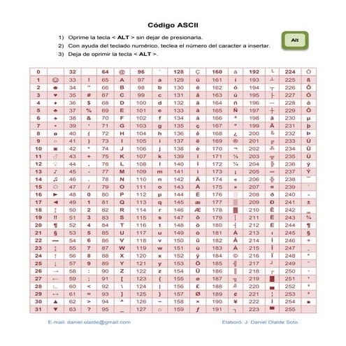 Código ASCII | PDF