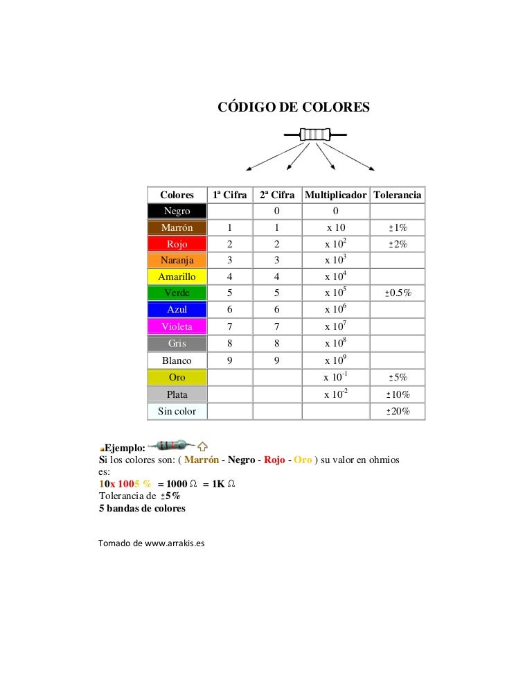 Código de colores