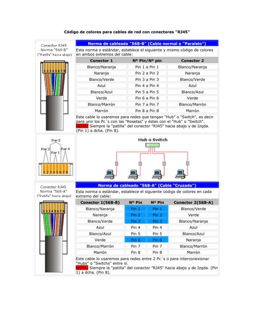 Codigo colores cables_utp | PDF